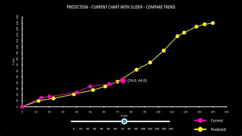 Image result for Unity Data Visualization