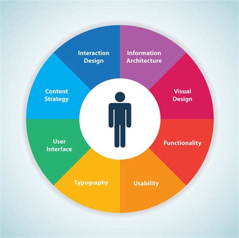 Image result for Human-Centered Design Scenario Example