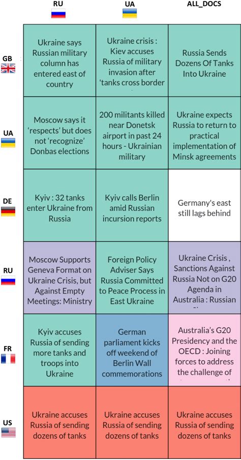 Image result for Matrix Topic