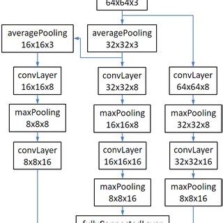 Image result for Parallel Regression