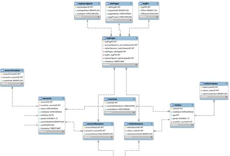 Image result for MySQL Topics