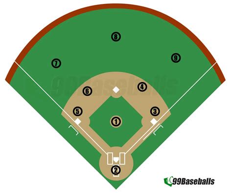 Image result for Baseball Position Map