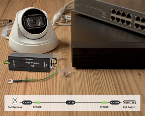 Image result for Poe Testing