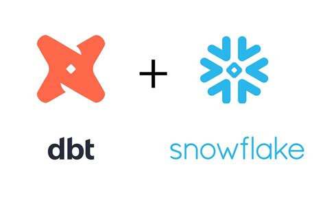 Image result for Project Structure Materialization DBT