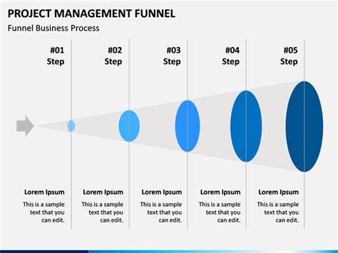 Image result for Project Selection Funnel