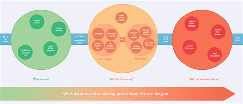Image result for Nonlinear Story Structure