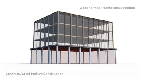 Image result for High-Rise Building Podium