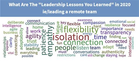 Image result for Examples of Leadership Lessons