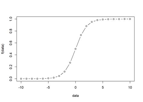 Image result for Difference Between Probit and Logit