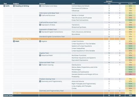 Image result for Sat Questions Examples