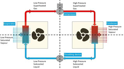 Image result for Compressor Refrigeration System