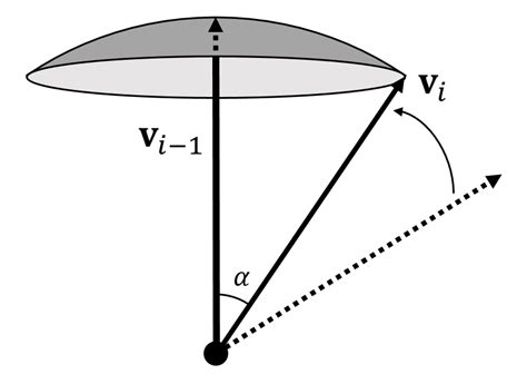 Image result for Direction Variation