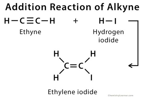 Image result for Additive Reaction