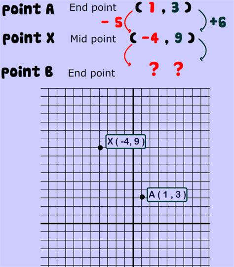 Image result for Midpoint of a Line