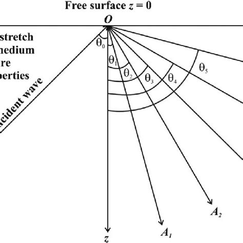Image result for Reflected Wave