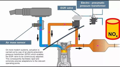 Image result for Engine Control Unit Port