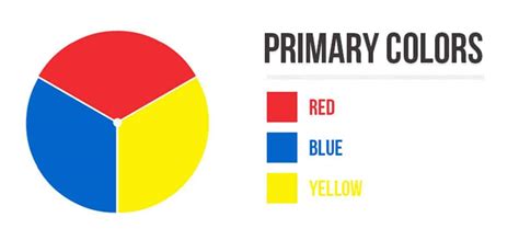 Image result for Main Colours