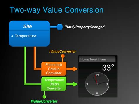 Image result for Data Binding .Net