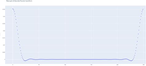 Image result for Python-Numpy FFT