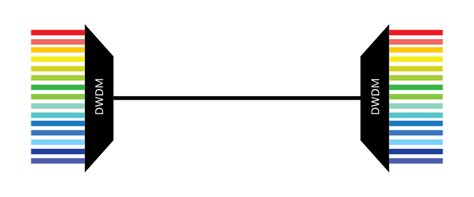 Image result for Addonics DWDM Technology