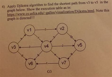 Image result for Djikstra Algorithm Tracing