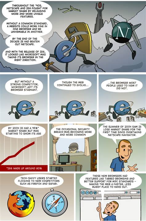 Image result for Internet Explorer Comic