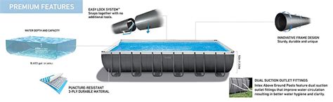 Image result for Intex 12X24 Rectangular Pool Set Up with Pole Sizes