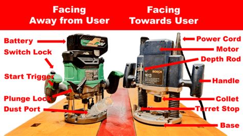 Image result for How to Use a Router