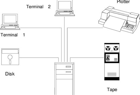 Image result for Medium Computer