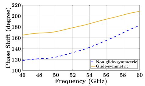 Image result for P Shifter Module Design