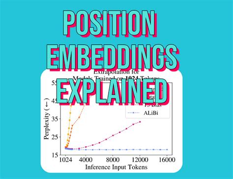 Image result for Rotary Positional Embeddings Explained