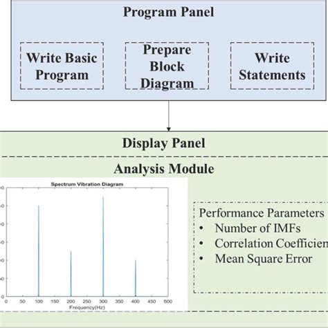Image result for Spring Platform