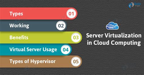 Image result for Example of Hypervisor in Cloud Computing