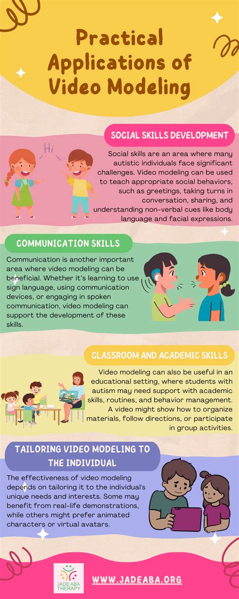 Image result for Video Modeling Benefits