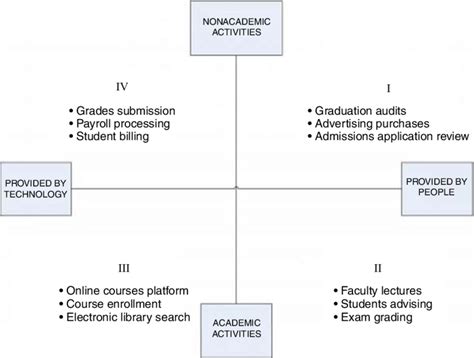 Image result for Project Selection Matrix