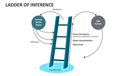 Image result for Free Ladder of Inference