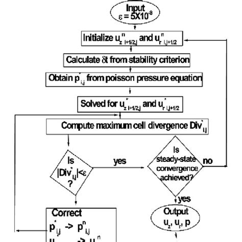 Image result for Mac Generator Flow Chart