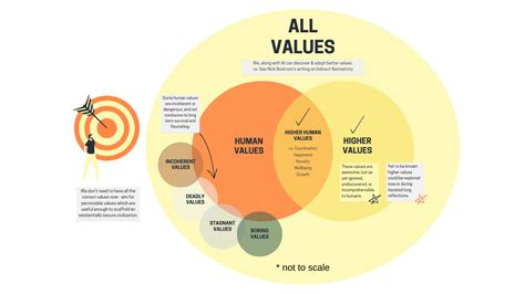 Image result for Values Alignment
