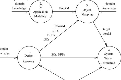 Image result for How a Program Turns to a Process