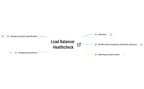Image result for Load Balancer Check Metrics