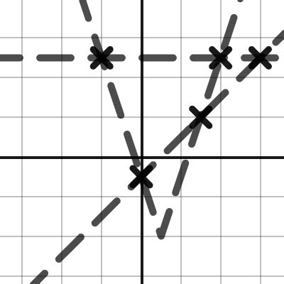 Image result for Desmos Examples