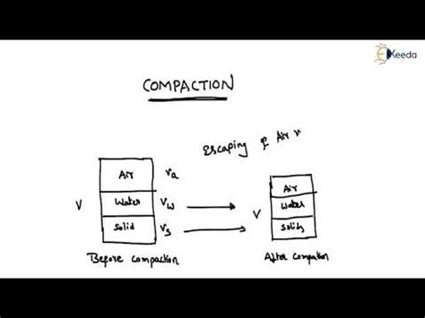 Image result for Compaction Rate Calculation