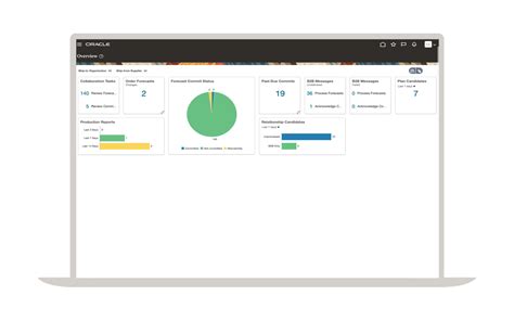 Image result for Oracle Supply Chain Module