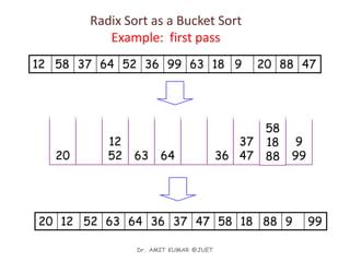 Image result for Linear Sort