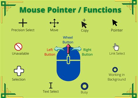 Image result for Mouse Function Wikipedia