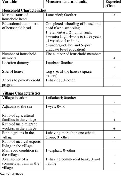 Image result for Logit Interpretation