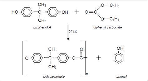 Image result for Polycarbonate Process