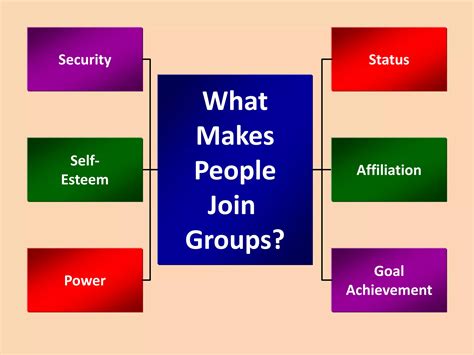 Image result for Group Behavior Model