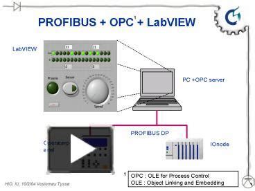 Image result for Profibus LabVIEW