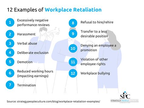 Image result for Retaliation Examples